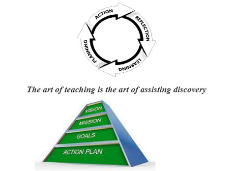 planning action and reflection teaching learning