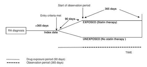 Structure Of Study Cohort Matched By Sex And Age Download Scientific Diagram