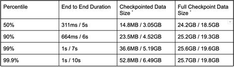 Flink 115 新功能架构解析:高效稳定的通用增量 Checkpoint 阿里云开发者社区 Flink 115 新功能架构解析:高效稳定的通用增量 Checkpoint 阿里云开发者社区