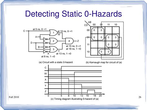 ppt ece 331 digital system design powerpoint presentation free
