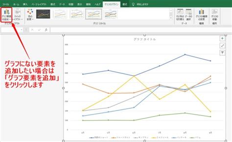 Excel エクセル ｜折れ線グラフの作り方を徹底解説｜書式の設定など