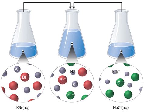 75 Precipitation Reactions Chemistry Libretexts