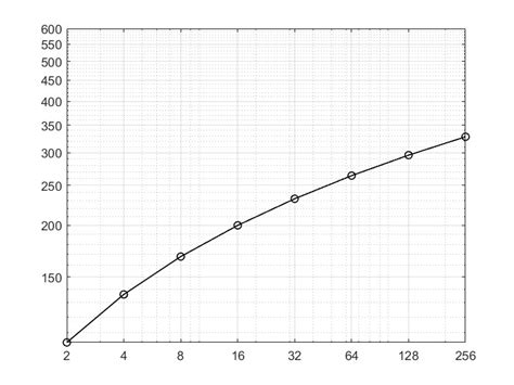 Plot In Matlab With Similar Xlabels Spaces Stack Overflow