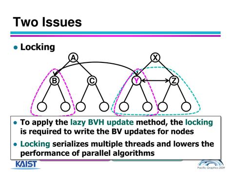 ppt hpccd hybrid parallel continuous collision detection using cpus