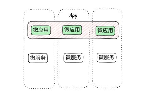 来一瓶 Web Component 魔法胶水