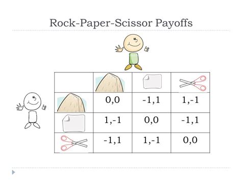 Bilinear Games Polynomial Time Algorithms For Rank Based Subclasses Ruta Mehta Indian Institute