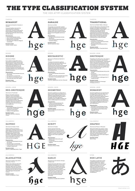 Typeface Classification