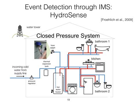 Bridging The Gap Machine Learning For Ubiquitous Computing Ml And Ubicomp Primer Pdf
