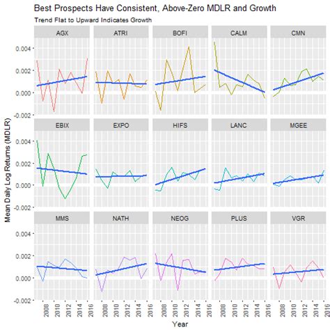Russell 2000 Quantitative Stock Analysis In R Six Stocks With Amazing