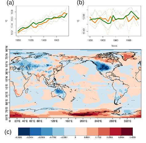 Table 1 From The Ec Earth3 Earth System Model For The Coupled Model