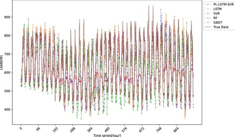 results of generalization experiment on data set ii download