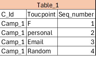 Sql Get The Non Matching Rows In Sql Each Forum Progress
