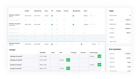 Loonadministratie Inzichtelijk Vanuit Facil It