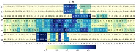 Hybrid Wi Fi And Ble Fingerprinting Dataset For Multi Floor Indoor Environments With Different