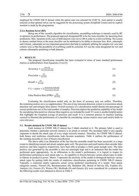 A Predictive Model For Network Intrusion Detection Using Stacking Approach Pdf