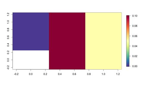Customizing Color Range In Image Plot In R Stack Overflow