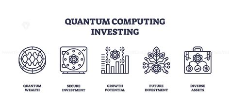 Quantum Computing Investing Icons Depict Wealth Security And Growth