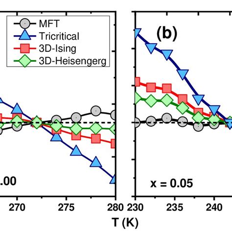 Octahedral Volume Distortion Index And Quadratic Elongation Of Mn