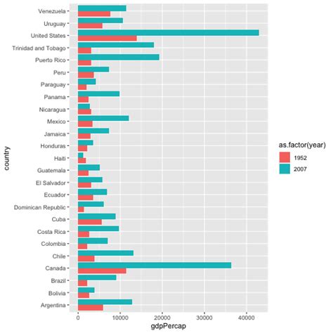 Intro To Geospatial Raster And Vector Data Introduction To Visualization
