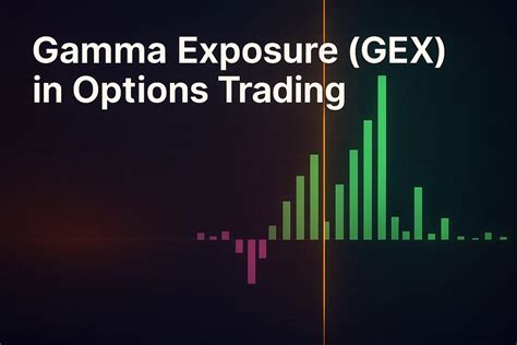 Gex Screener Advanced Options Analysis