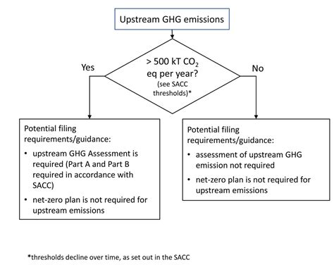 Cer Filing Manual Guide A Facilities Applications Guide A2 Environmental And Socio