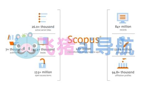Scopus官网 全球知名的文献索引数据库网站 引文分析工具 非猪ai导航