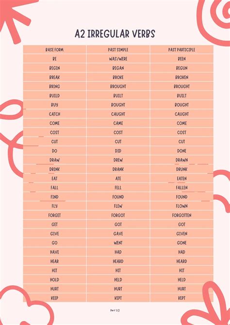 Irregular Verbs Неправильні дієслова в англійській мові Speak Up