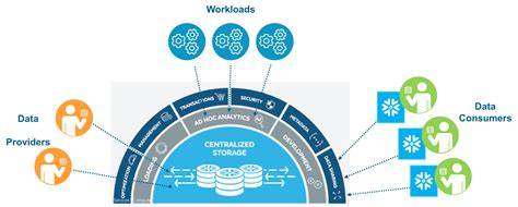 Snowflake Temporary Table Made Easy How To Create And Use Hevo