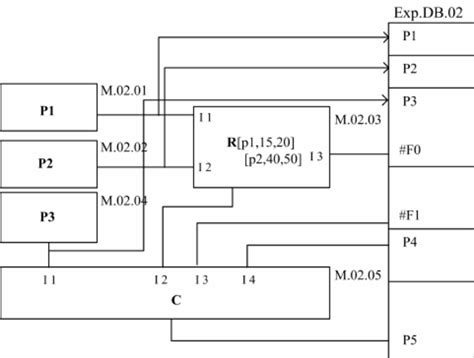 Example Of A Solver Block Program Data Flow Level Download