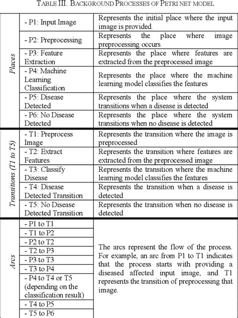 Table Iii From A Novel Framework For Intelligent Disease Detection Using Advanced Machine