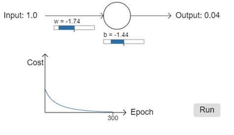 31 The Cross Entropy Cost Function Engineering Libretexts