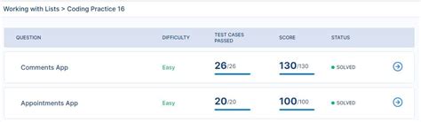 Shiva Teja On Linkedin 200daysofcodechallenge Ccbp4
