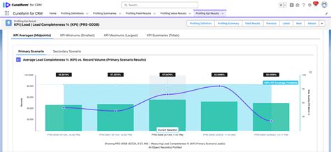 Optimize Your Salesforce Org By Pinpointing Problem Fields And