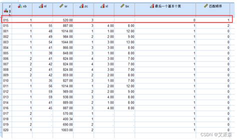 【spss】数据预处理基础教程（附案例实战）spss数据处理 Csdn博客