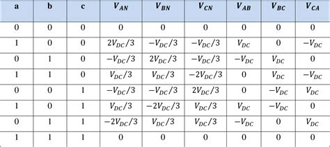 Table 21 From Development Of Space Vector Modulator For 3 Phase
