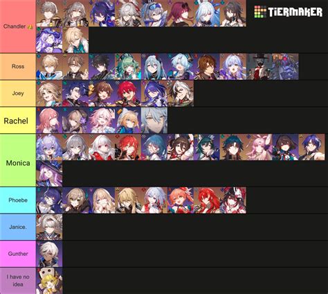 Hsr Characters And Who Theyd Be In F R I E N D S R Honkaistarrail