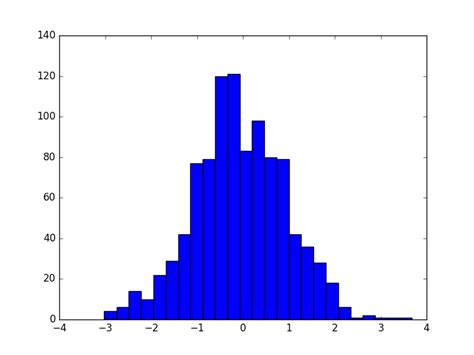 数据可视化——matplotlib模块入门（一） u014607457的博客 csdn博客 matplotlib模块