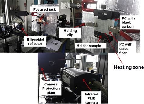 Infrared Welding System Download Scientific Diagram