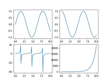 Using Matplotlib Inline In Jupyter Notebooks Matplotlib Color