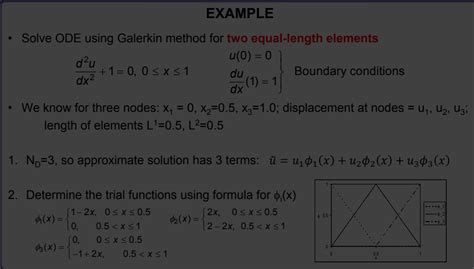 Solved Solve The Following Boundary Value Problem With The