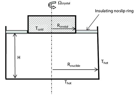 sketch of the computational model download scientific diagram