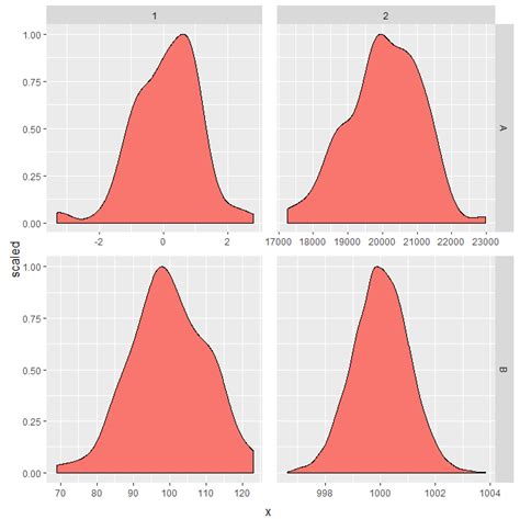 R Consistent Plotting Panel Widthheight When Using Gridextra Stack