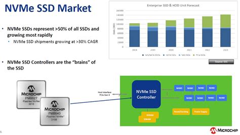 Dictado Suelo Absay Nvme Ssd Controller Canal Ex Escanear