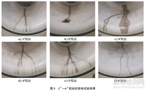 气体绝缘金属封闭开关设备盆式绝缘子表面异物来源检测资讯嘉峪检测网