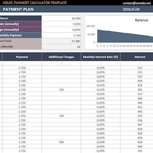 HELOC Payment Calculator Excel Template With Amortization Schedule Etsy