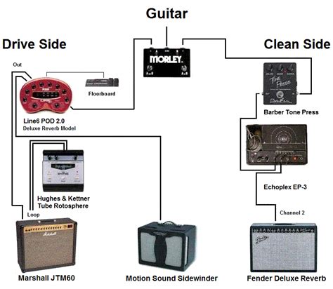 The Musician S Room Multi Amping