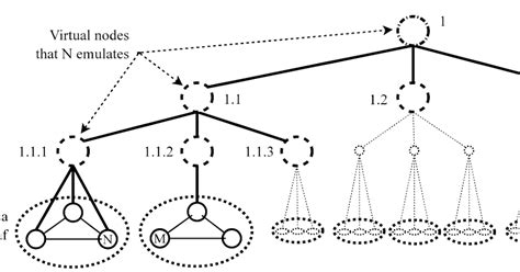 Canopus A Scalable And Massively Parallel Consensus Protocol