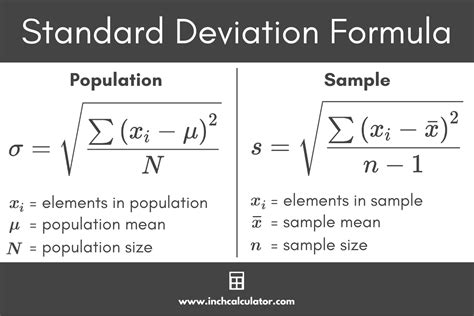 Standard Deviation Calculator Calculate With Steps