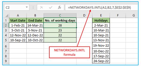 Calculate Number Of Days Between Two Dates In Excel