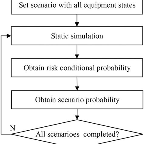 Classification Of Static Risk‐based Security Assessment Download